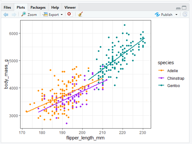 Introduction to R and Statistics - R and RStudio - Basics