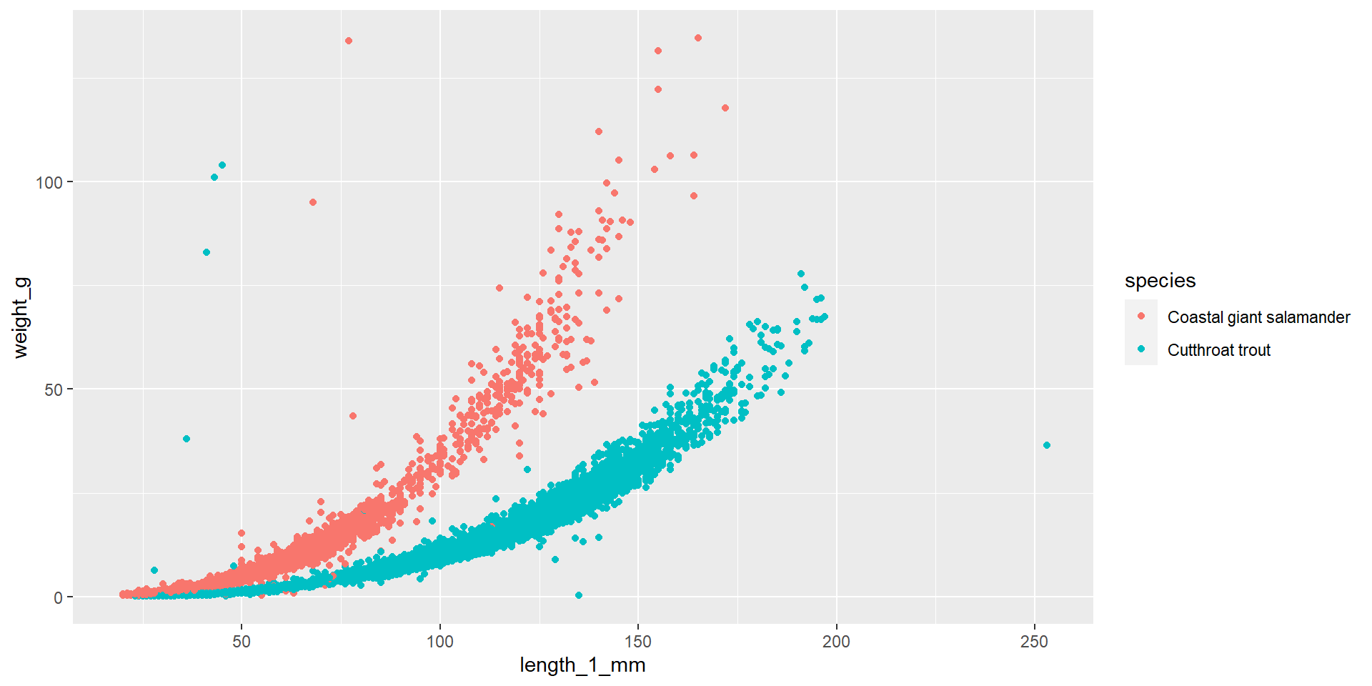 Introduction to R and Statistics - Figures with ggplot2