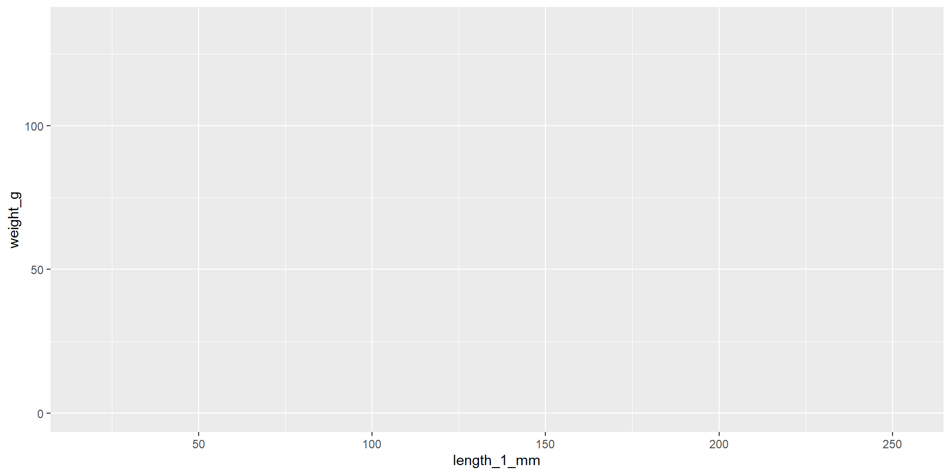 Introduction To R And Statistics Figures With Ggplot2